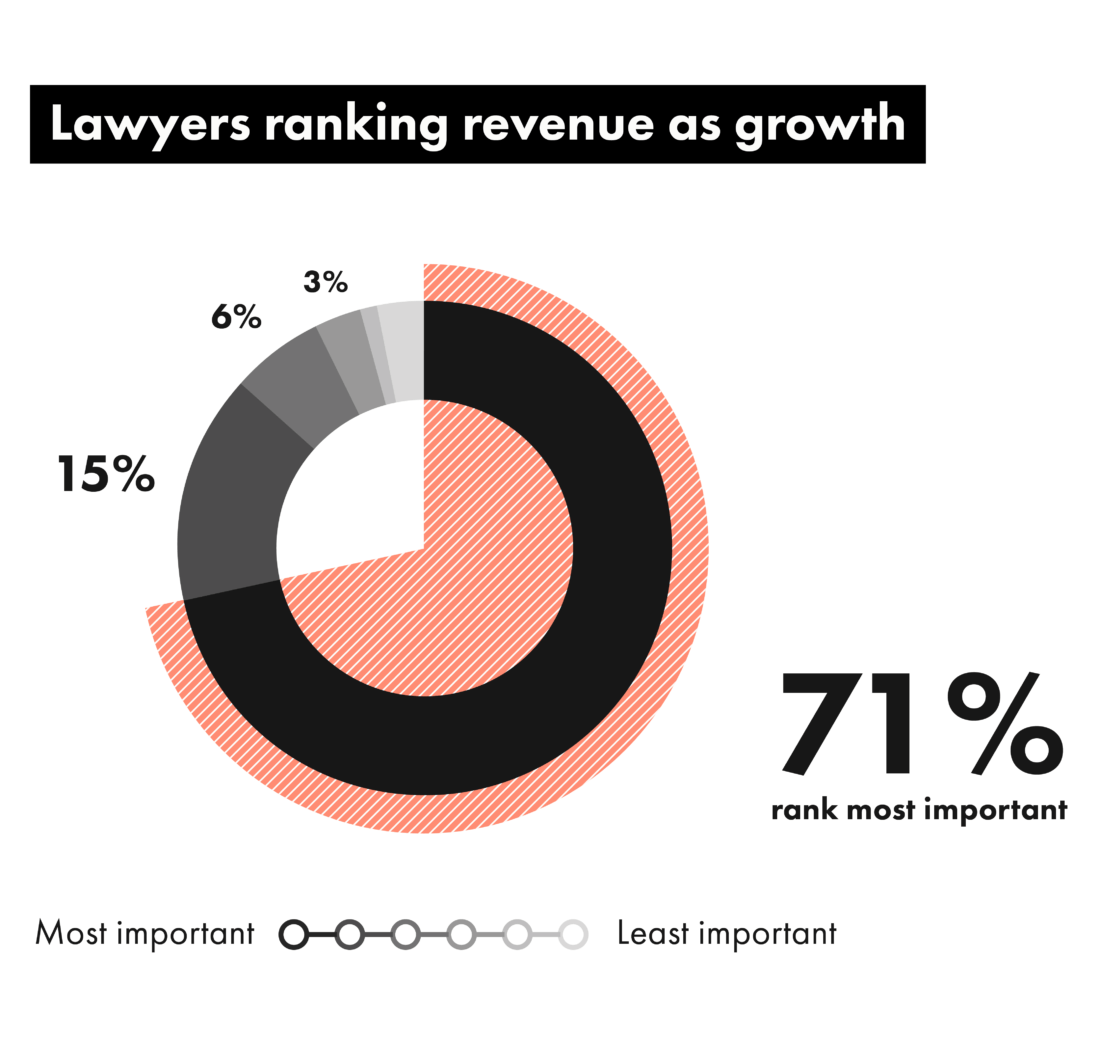 Read the 2019 Legal Trends Report Online | Clio