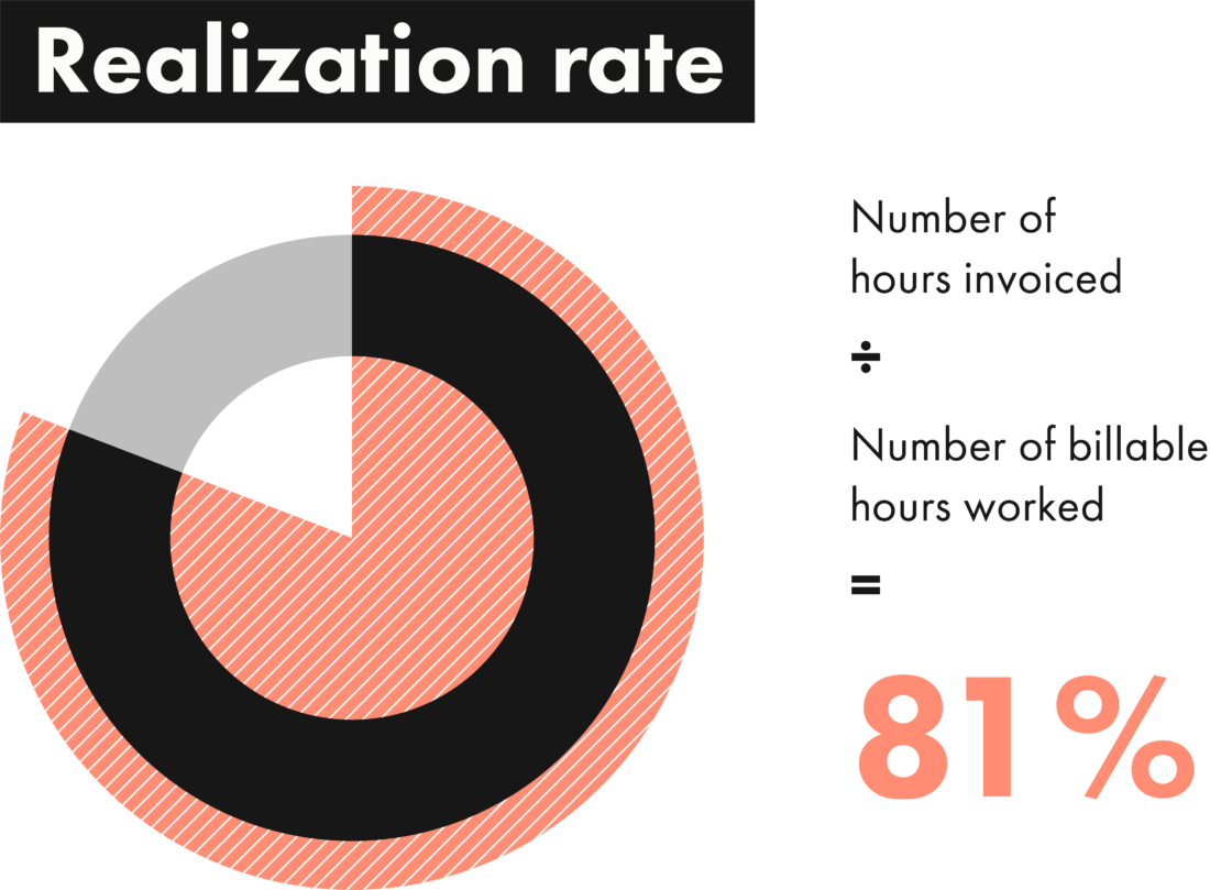 Smarter Custom Reporting for Law Firms with Clio Manage
