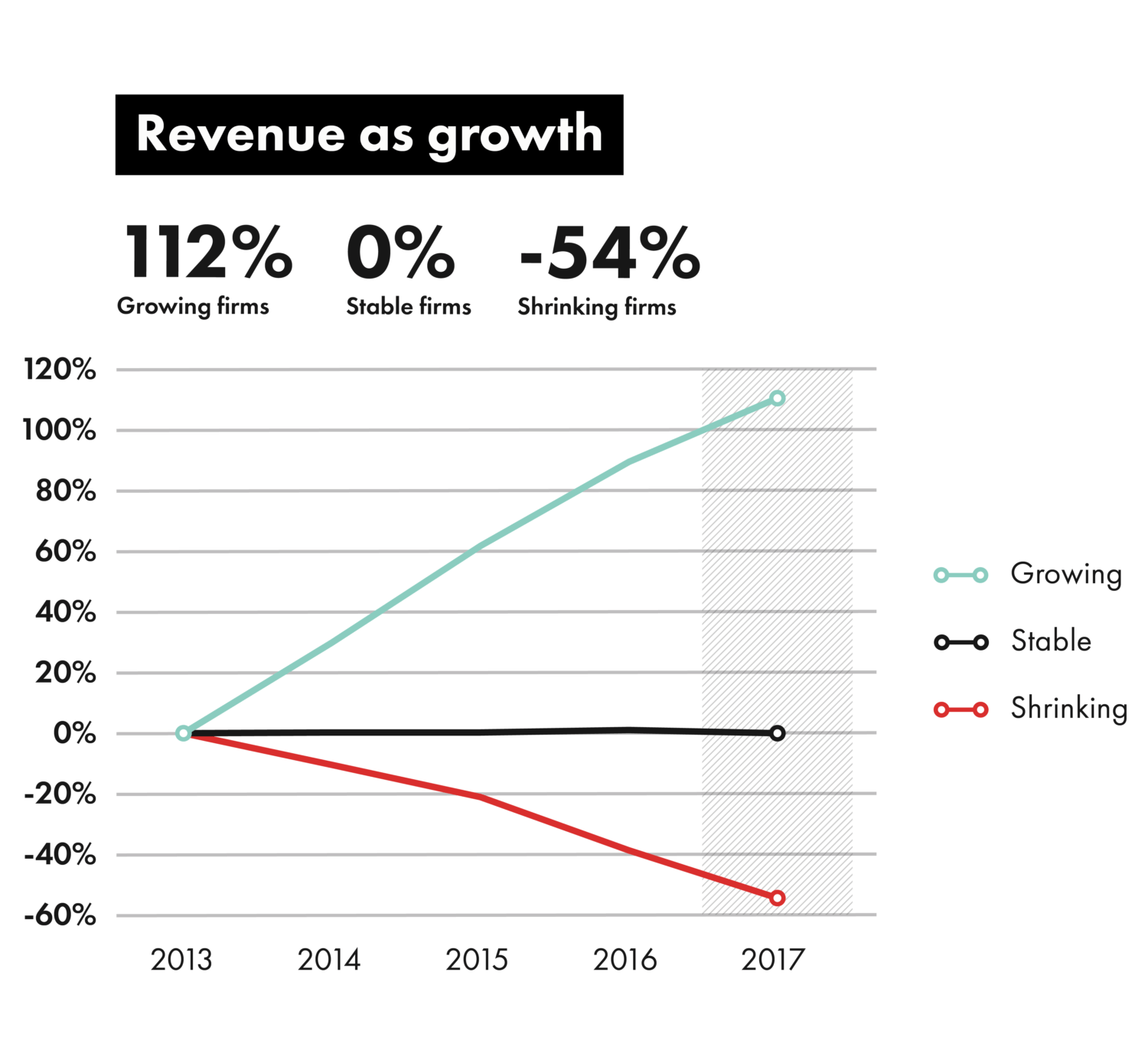 Read the 2019 Legal Trends Report Online | Clio