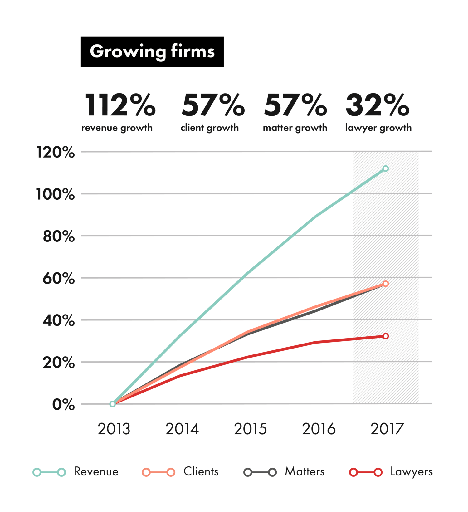 Read the 2019 Legal Trends Report Online | Clio