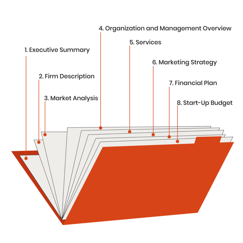 How to Create a Law Firm Business Plan (With Templates)