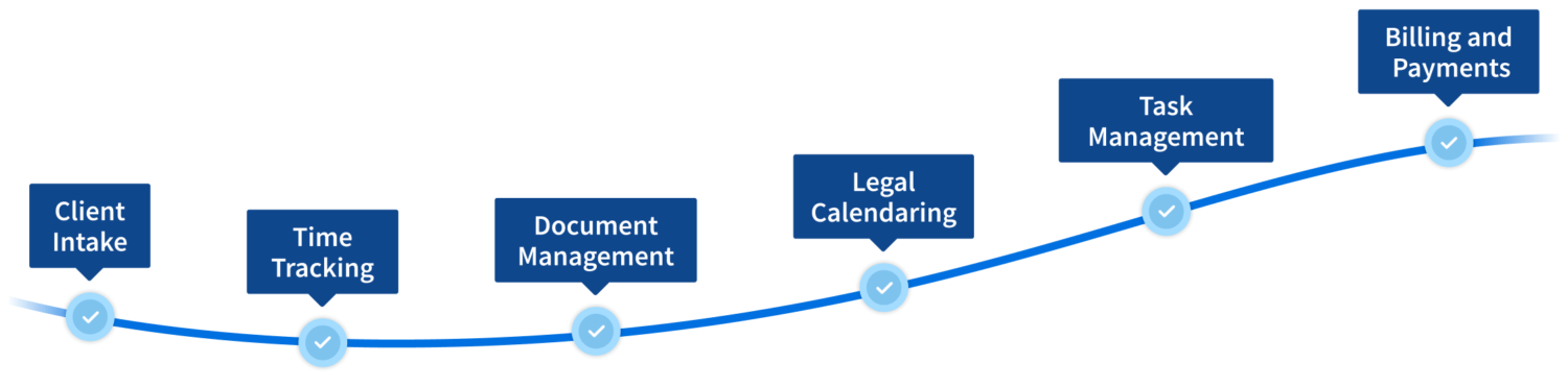 Why Law Firms Choose Clio’s Legal Software | Clio