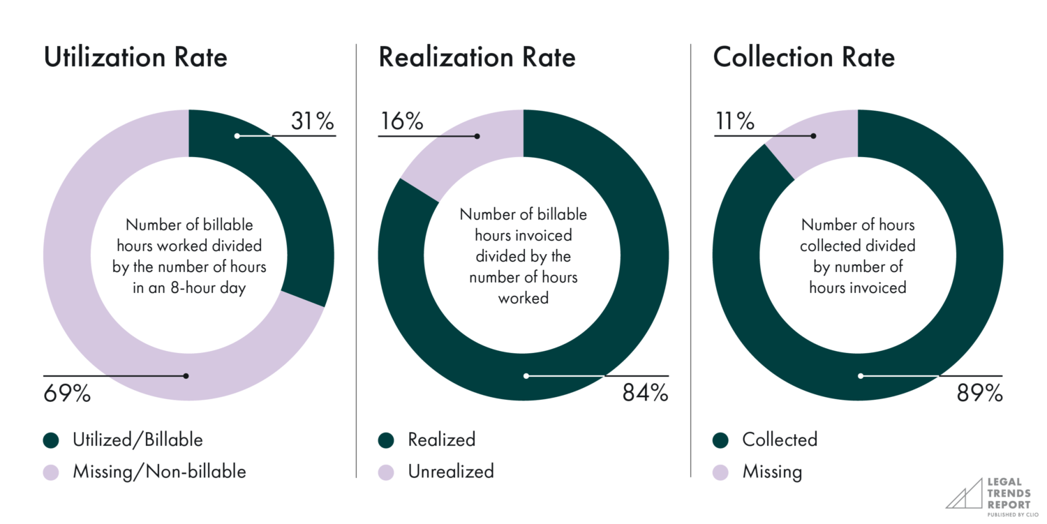 Revenue Advantage of Online Payments: Analysis Findings