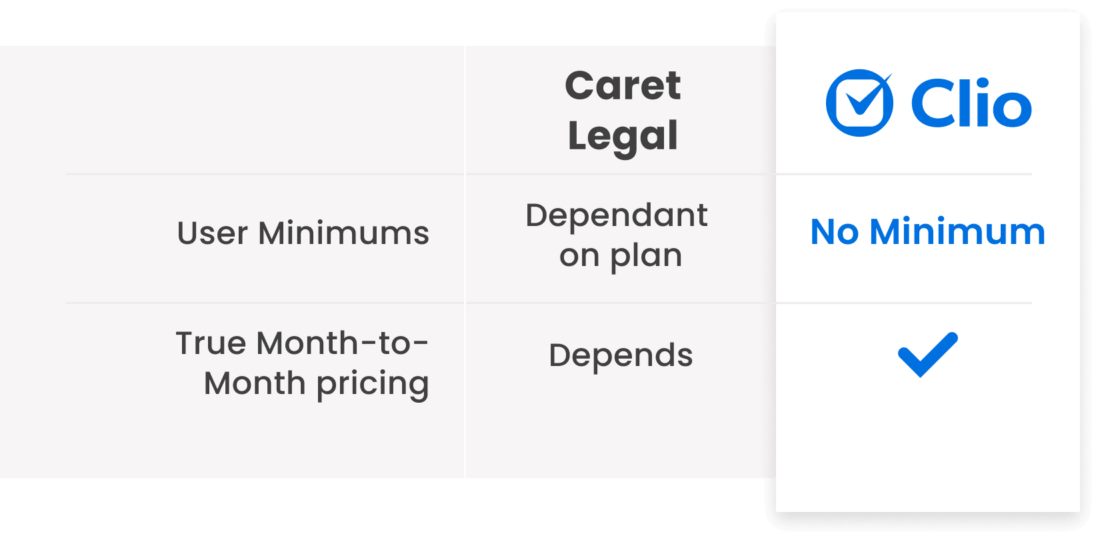 Caret Legal Review: Caret Legal vs. Clio