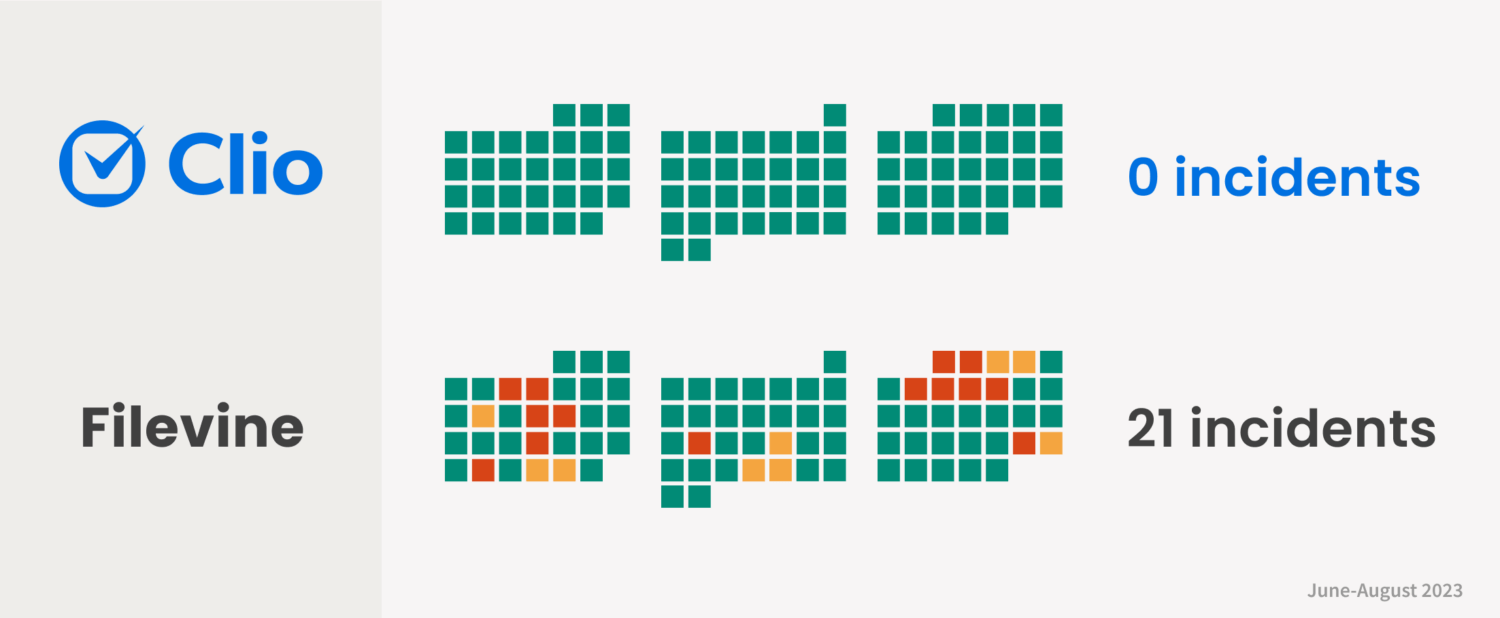 Clio vs. Filevine | Full Comparison & Review for Law Firms