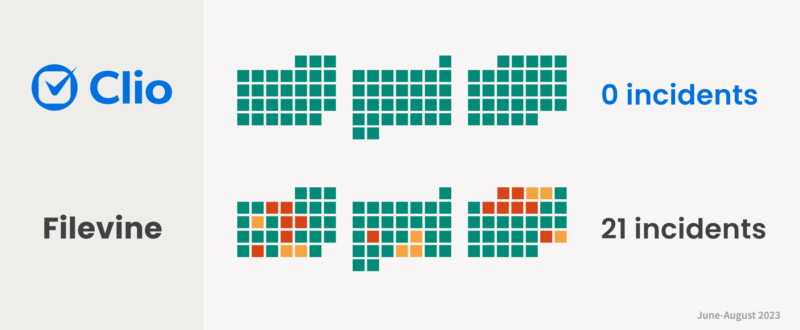 Clio vs. Filevine | Full Comparison & Review for Law Firms