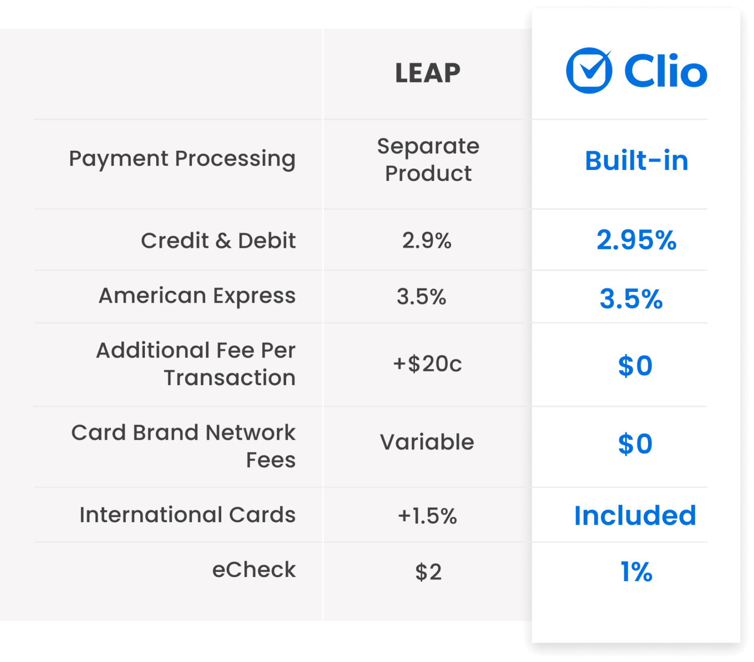 Clio vs. LEAP Review | A Side by Side Comparison Guide
