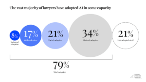 AI in Law: Top Applications and Considerations for Lawyers