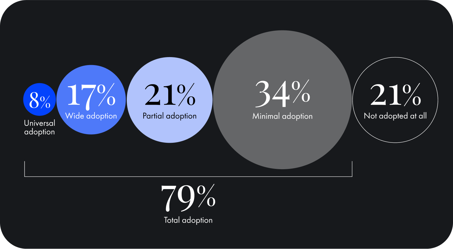 Understanding and Utilizing Legal Large Language Models | Clio