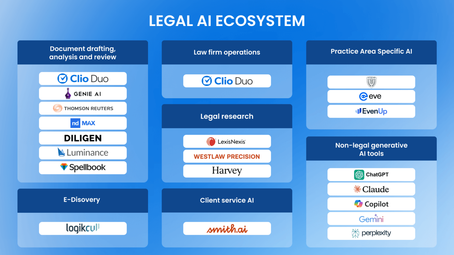 Understanding the Legal AI Ecosystem: Tools, Trends & Adoption