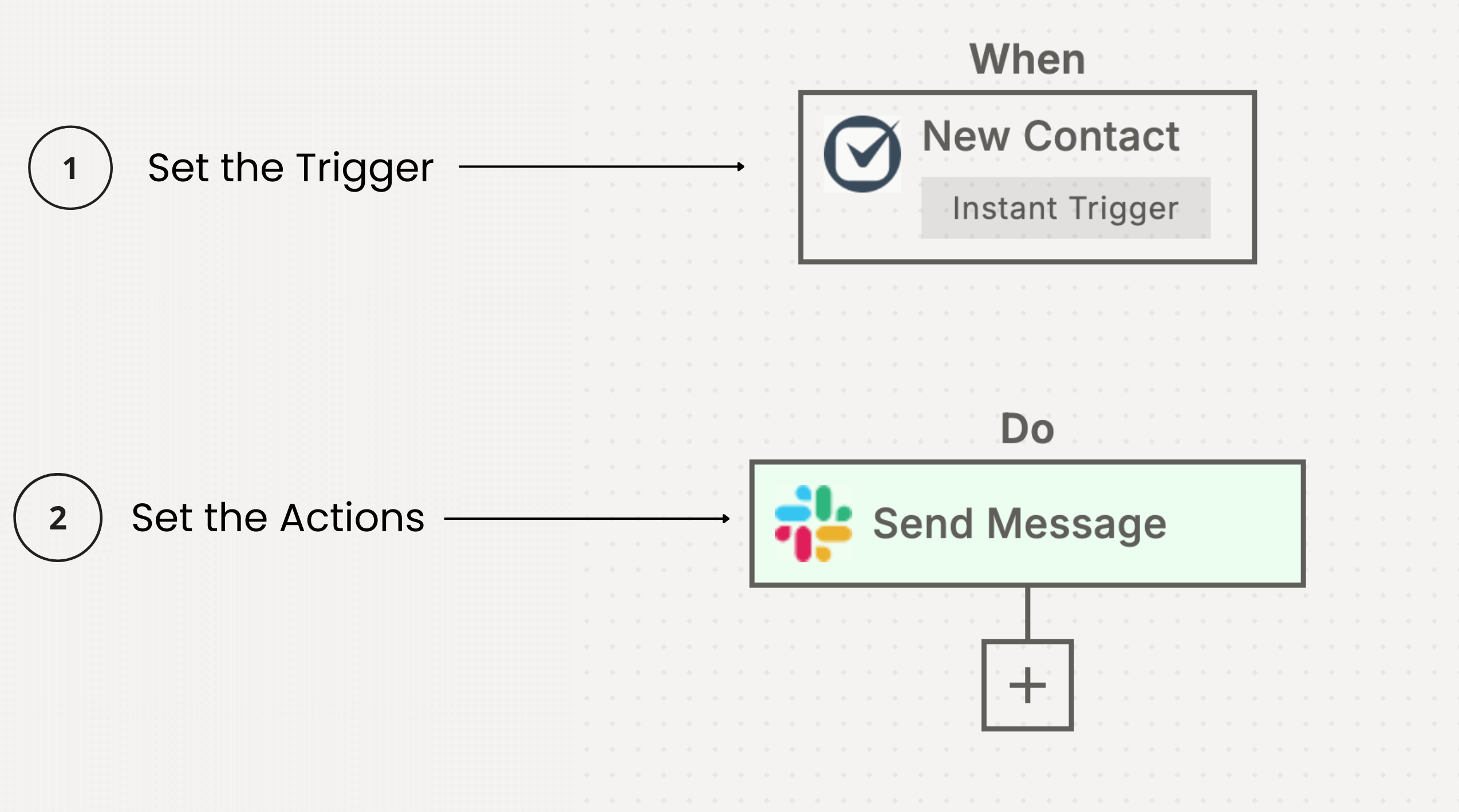 viaSocket Integration for Clio | Clio