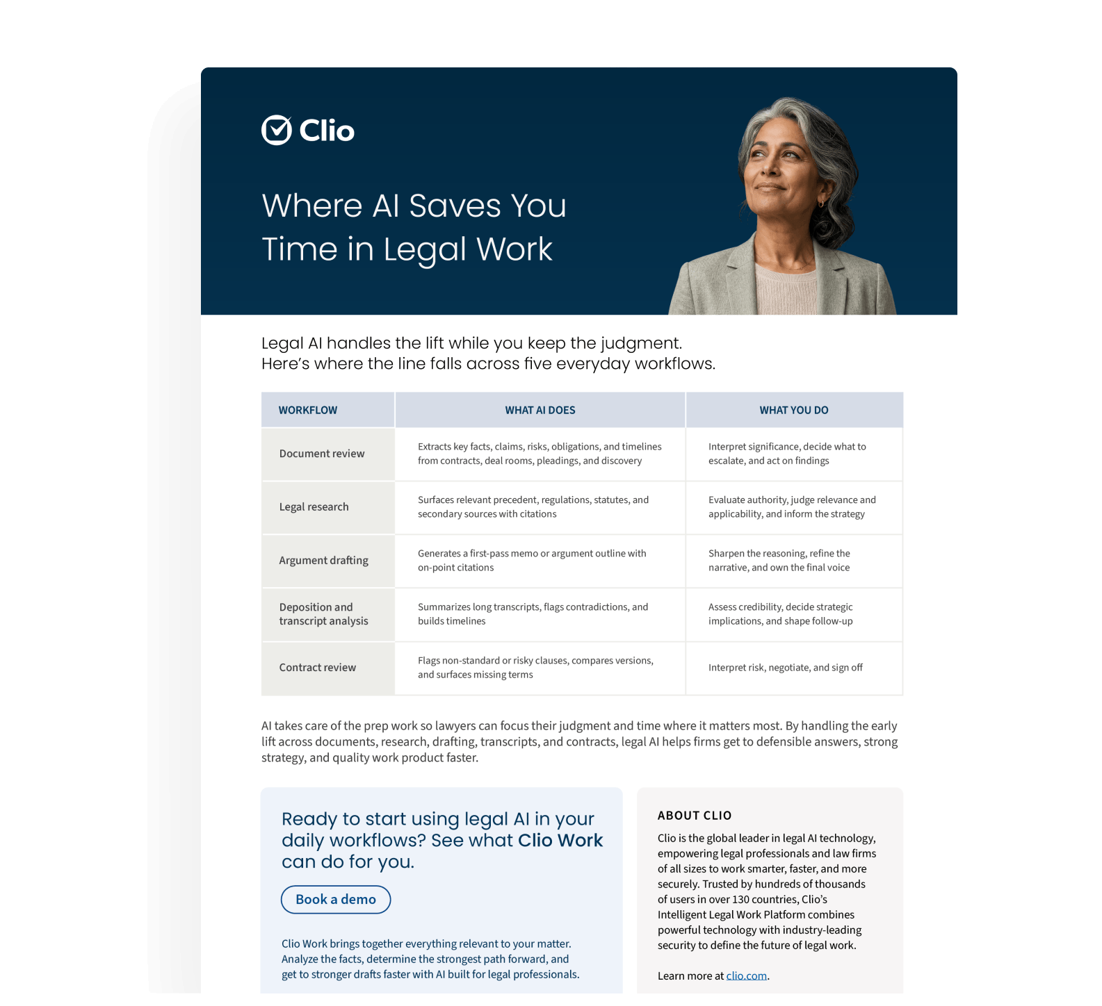 Where AI saves you time in legal work | Clio Where AI saves you time in ...